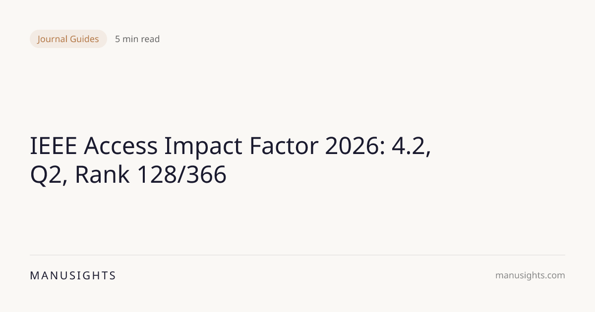 IEEE Access Impact Factor 2026: 3.6